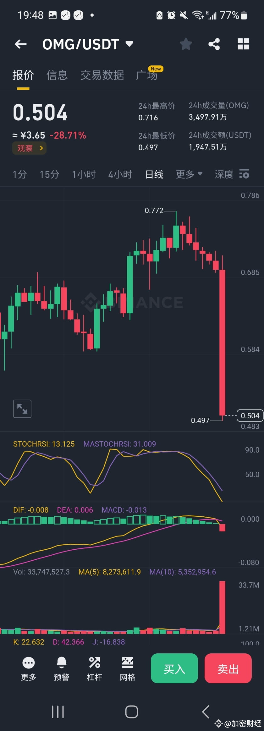 $WAVES Every time Binance announces to remove substandard | 加密财经 on ...