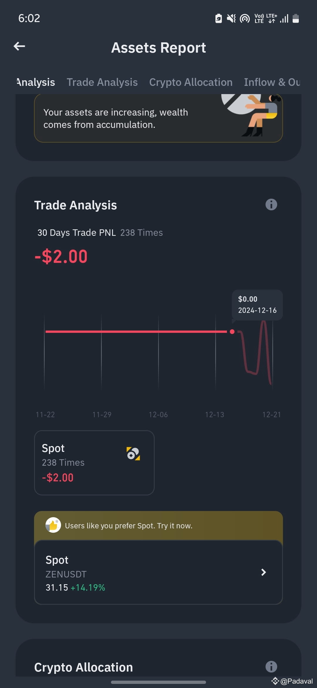 I just started the investing i am new in the crypto market a | Padaval ...