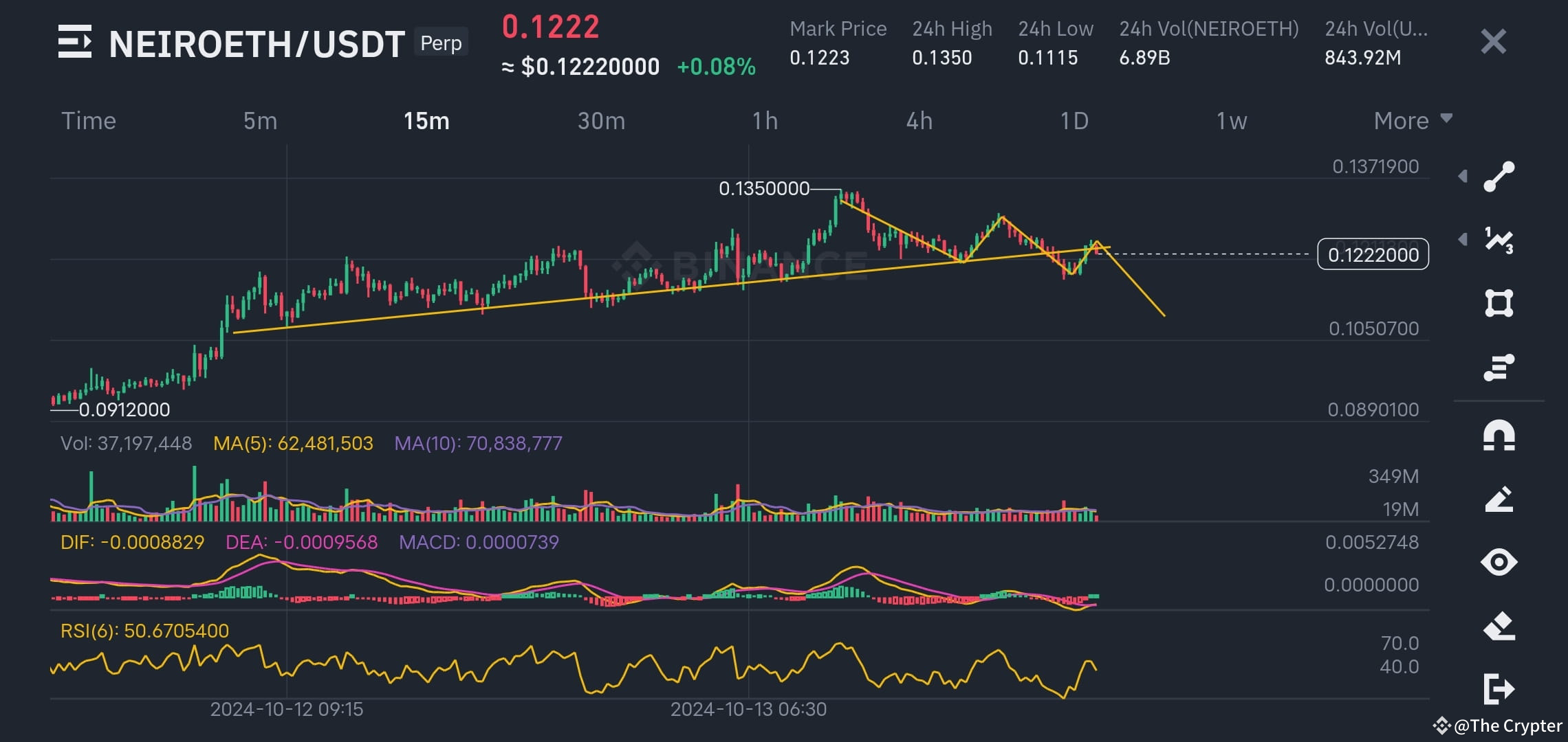 $NEIROETH You can Search Me On TG For More :- | The Crypter on Binance ...