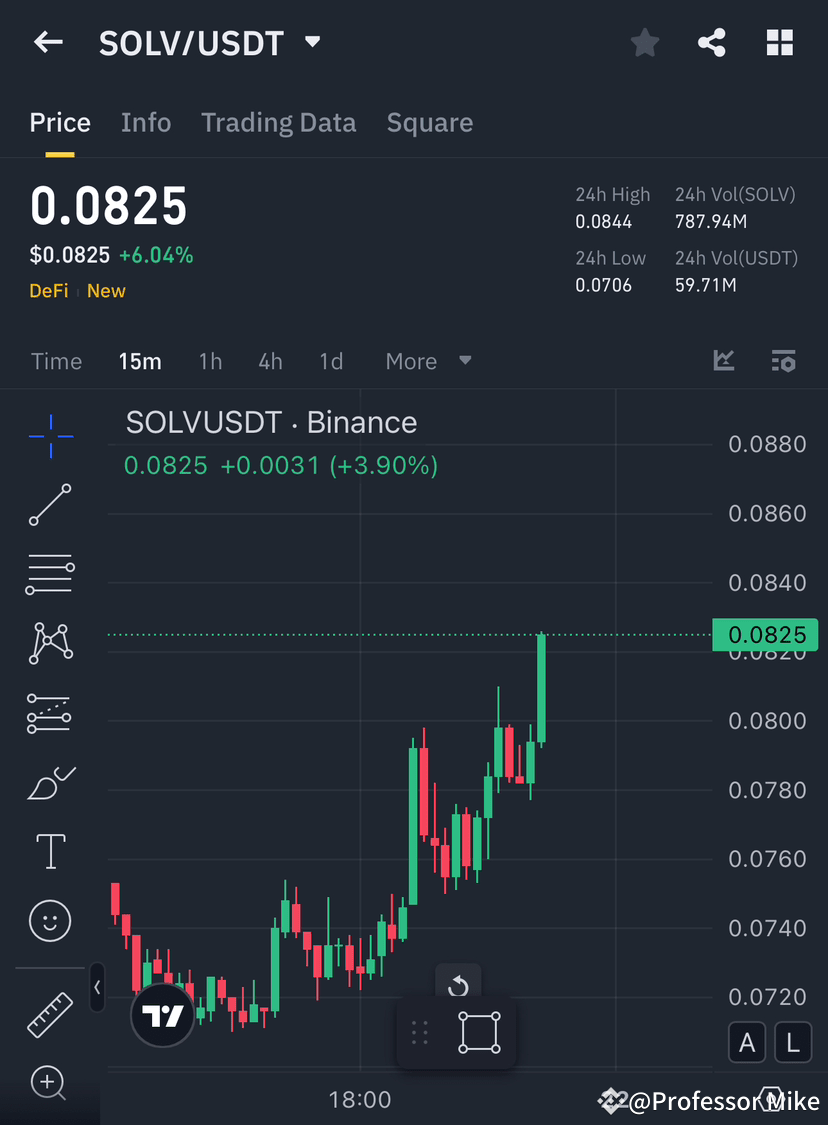 $SOLV /USDT Bullish Breakout! 🔥💯 SOLV is surging with a s | Professor Mike on Binance Square