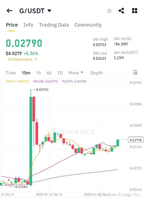 #FedHODL Here’s a sample post for Binance with a technical | Rai Haji ...