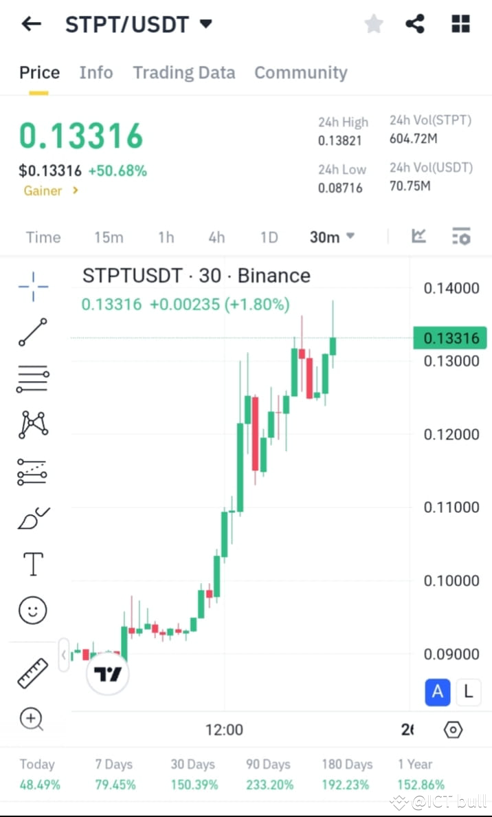 $STPT /USDT Trading Signal Market Overview: $STPT /USDT is | ICT bull on Binance Square
