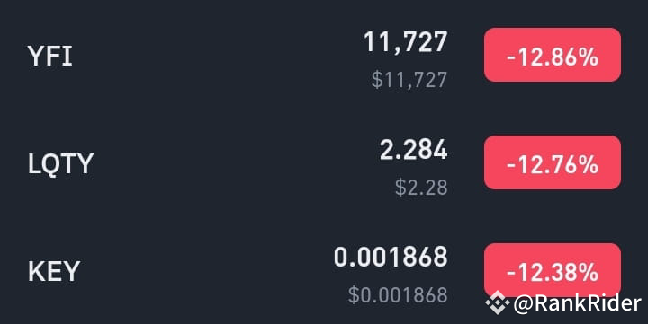 Yearn.Finance ($YFI ), $LQTY , and $KEY tokens have shown a | RankRider ...