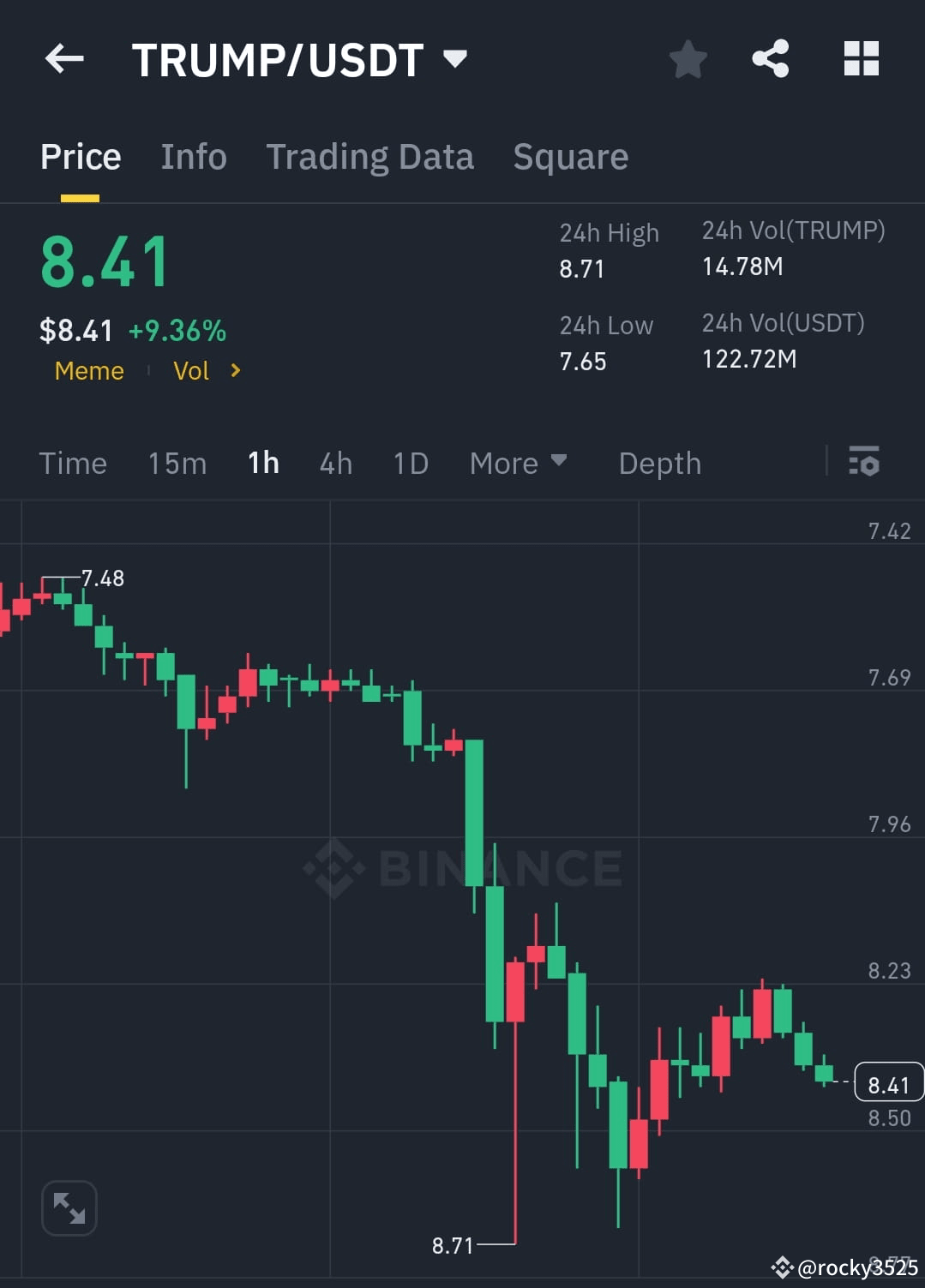 $TRUMP /USDT is grabbing headlines and pumping profits! Blas ...