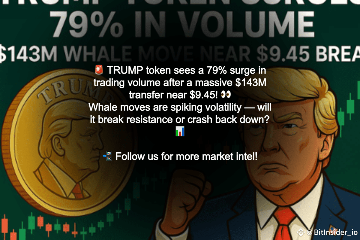 TRUMP token's trading volume skyrocketed 79% after a $143M t ...