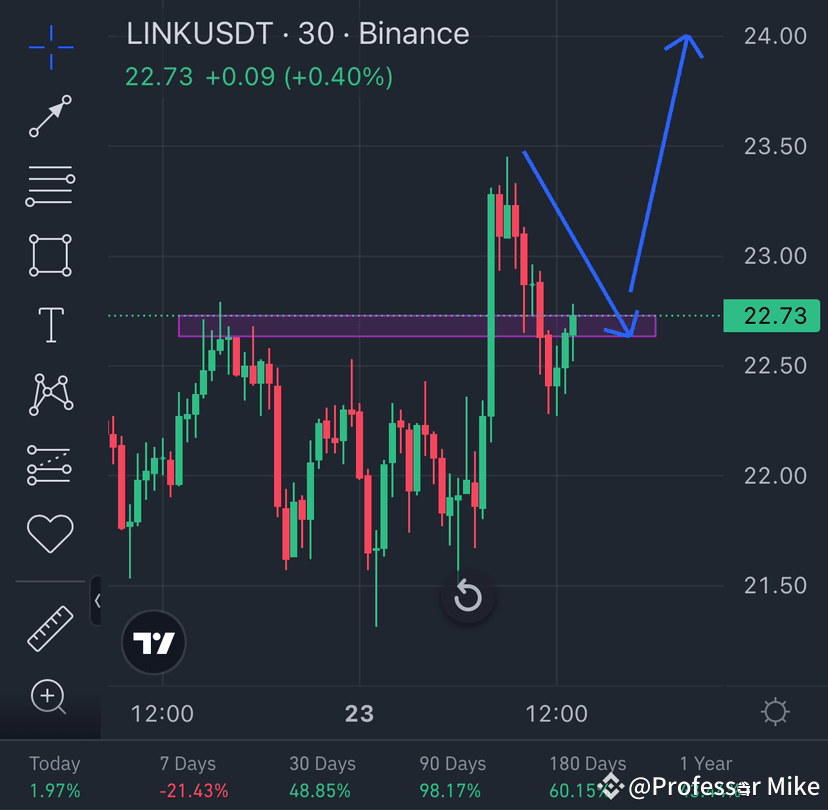 Bull Run Confirmed for $LINK /USDT – Time to Take Action!🔥 | Professor Mike on Binance Square
