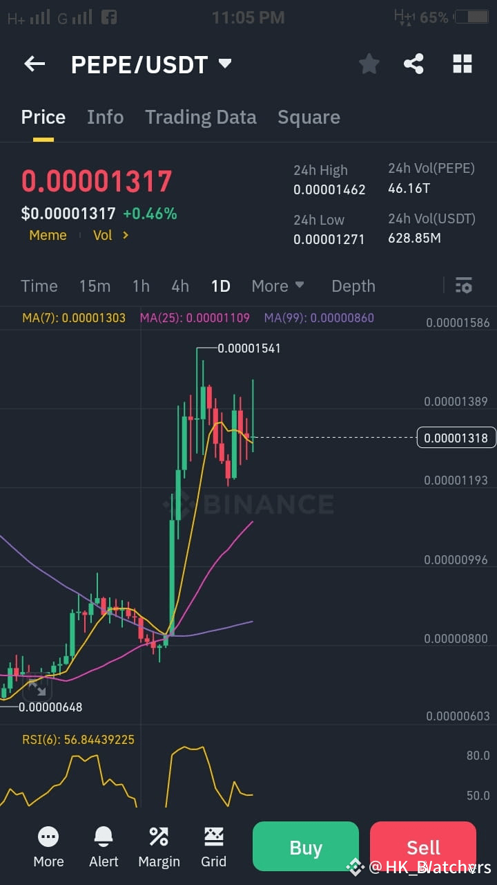 SPOT CALL ON $PEPE !!! Soon to 0.000017$ « Guys, Buy pepe i | HK ...