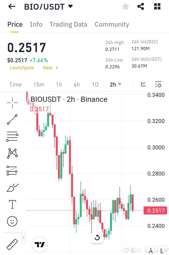 $BIO /USDT market presents an exciting opportunity for trad | Will ...