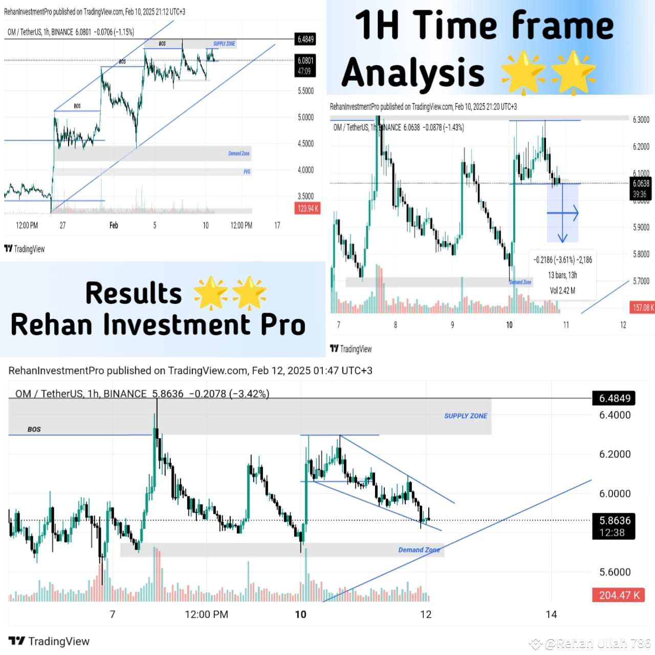 $OM Good Morning Gys 👑 | Rehan Ullah 786 on Binance Square