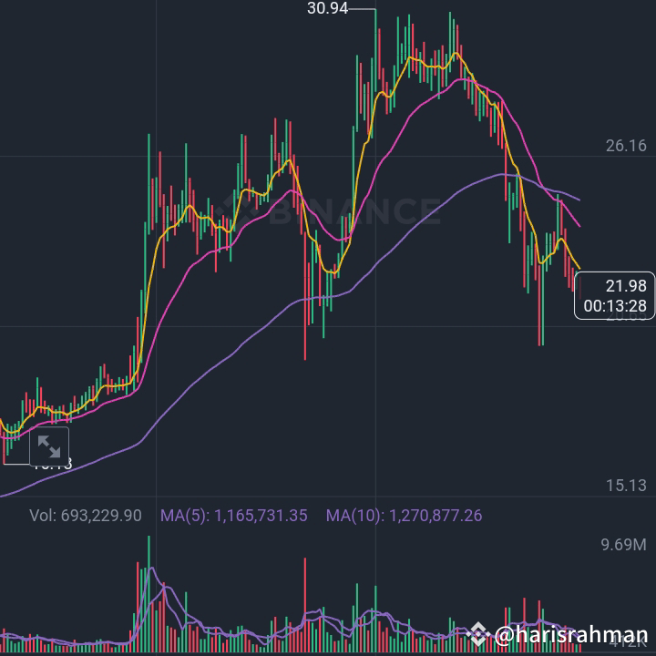 Chainlink ($LINK ) has strong support at $19.00 and is aimin ...