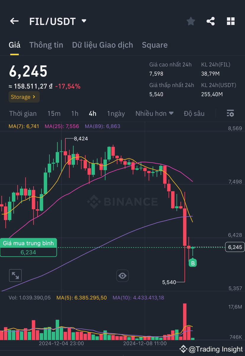 $FIL SPOT Now 6.2$, buy now at the current price. Entry zon | Trading ...