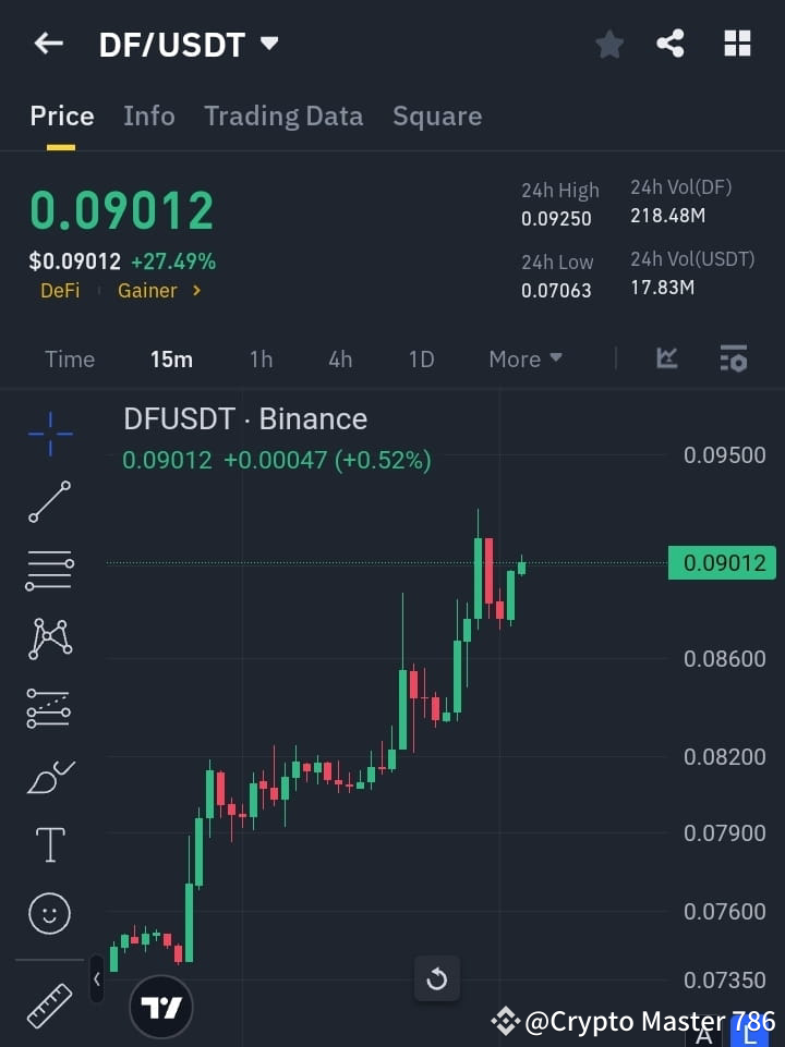 🚀 $DF /USDT SIGNAL HIT TAKE PROFIT! 🚀 Our $DF /USDT trade | Crypto Master 786 on Binance Square