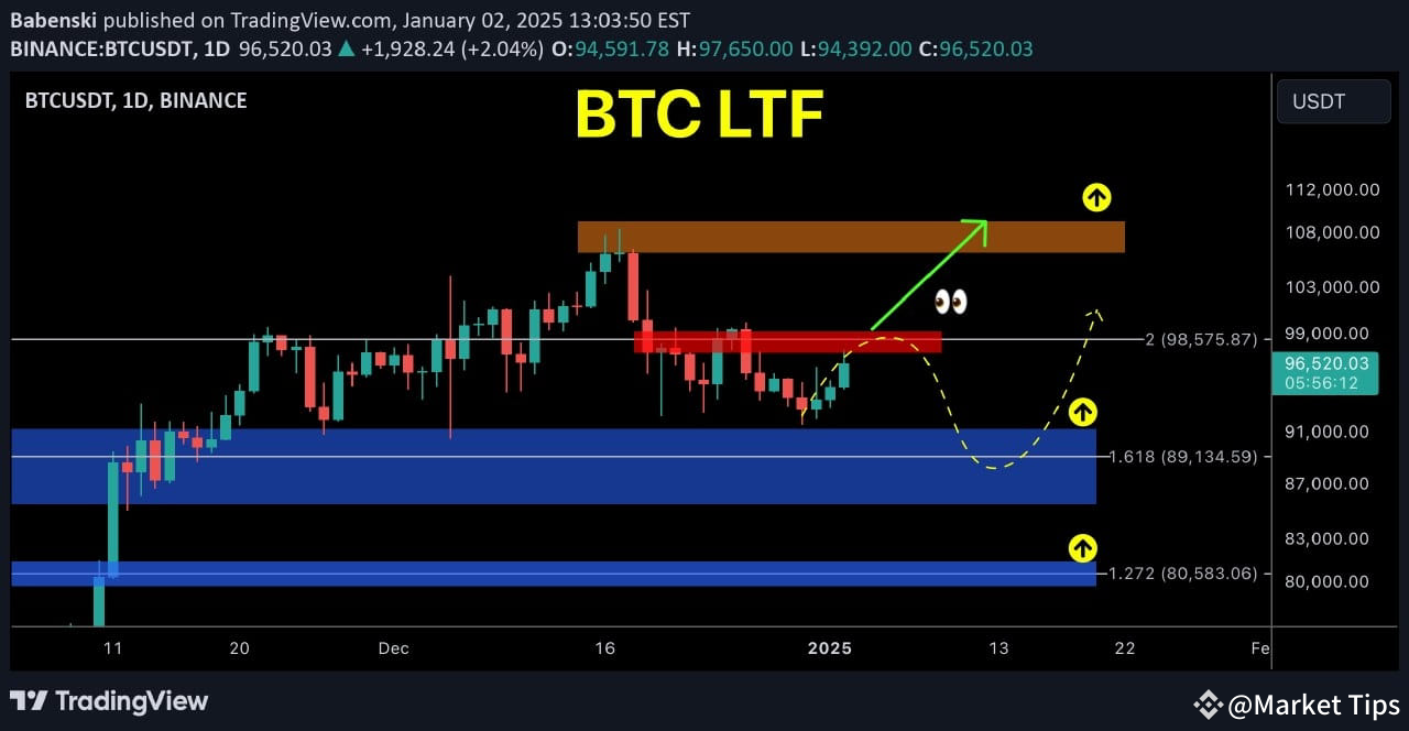 📊NEUTRAL: $BTC /USDT UPDATE (1D) Analysis: BTC is stuck a | Market Tips on Binance Square