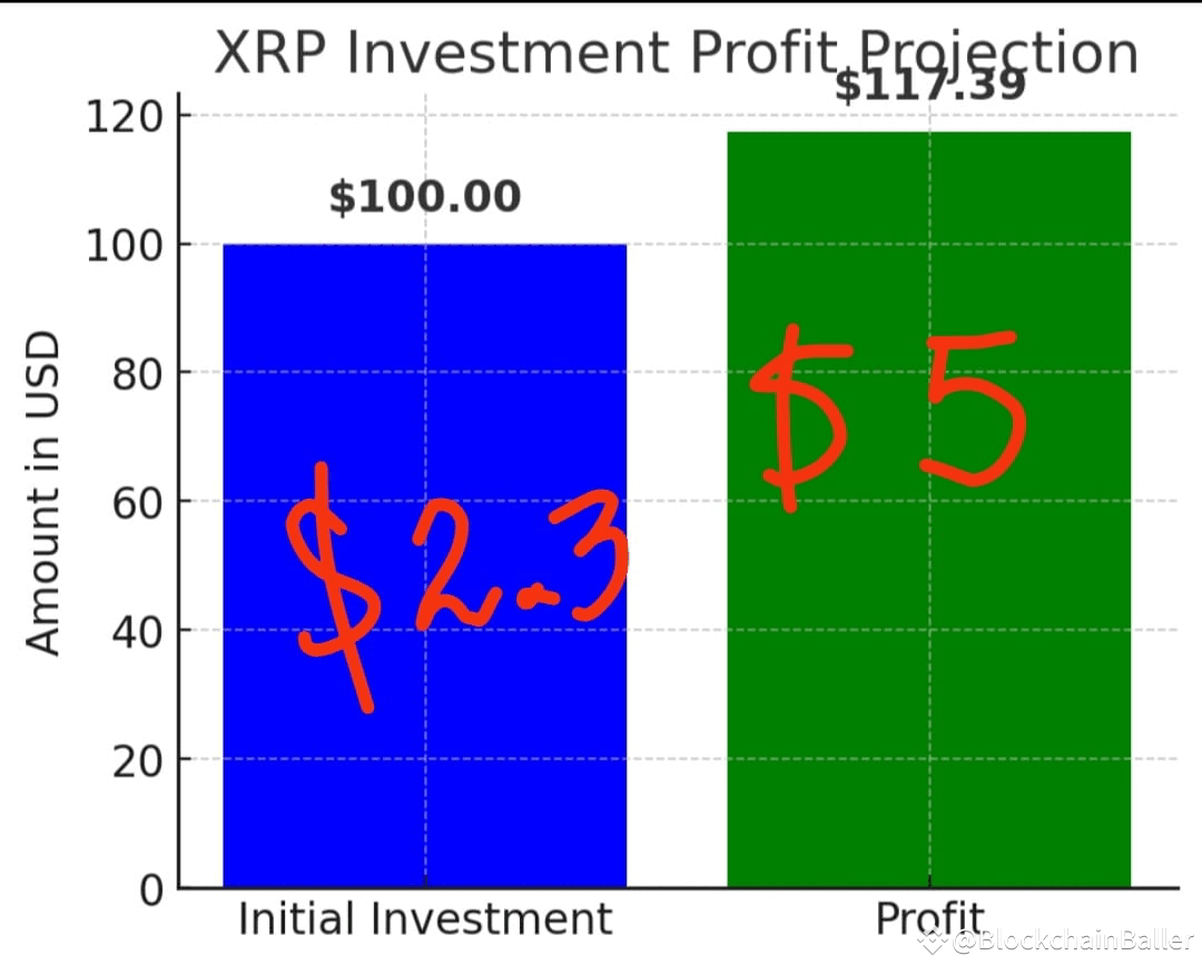 #XRPPredictions Precision Wins – Every Target Hit What’s Nex | BlockchainBaller on Binance Square