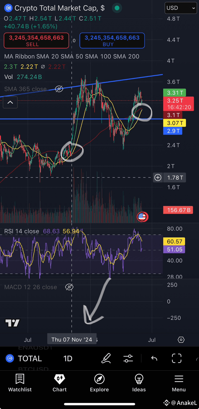 Don’t let negative emotions fool you. Stay ahead and read th | AnakeL ...