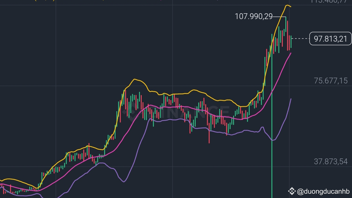 What is WBTC? | 凡人修仙传 BNB on Binance Square