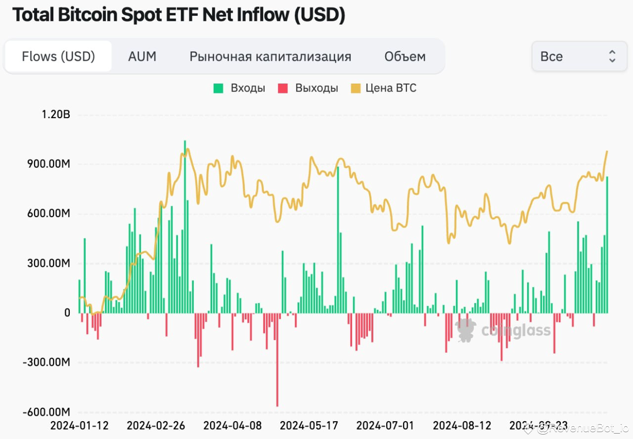 🔹 Bitcoin ETF investors felt FOMO amid cryptocurrency price ...