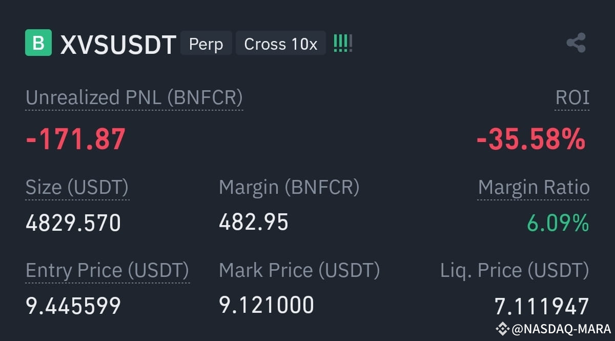 $XVS my long position 🚀🚀🚀💯💥 | NASDAQ-CLSK on Binance Square