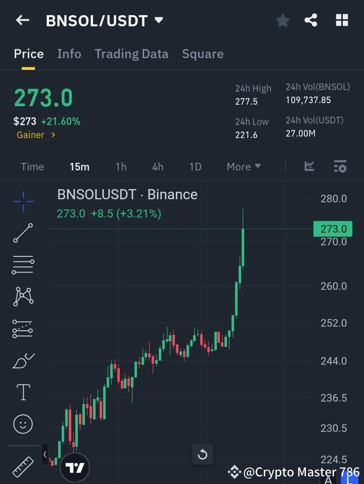 🚀 $BNSOL /USDT Alert: Take Profit HIT! 🚀 💥 We called it! | Crypto Master 786 on Binance Square