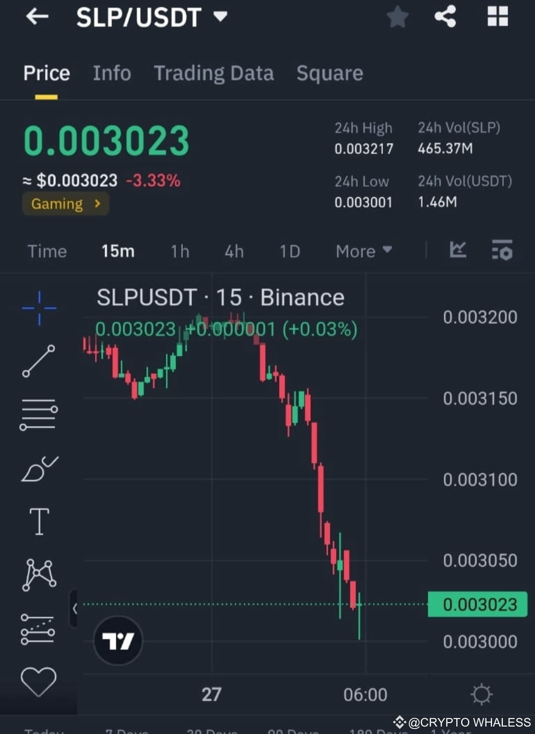 $SLP /USDT Quick Trading Analysis💯🔥 $SLP is currently con | CRYPTO WHALESS on Binance Square