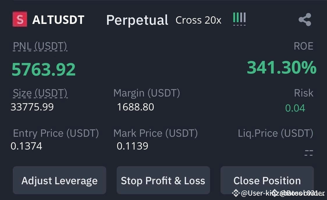 $BTC my profit | king 786786 on Binance Square