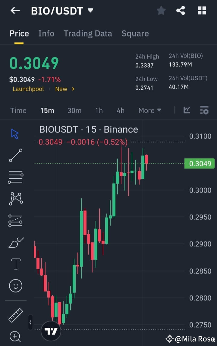$BIO /USDT Strong Bull Move Confirm 💯 💥 Ready For Next T | Mila Rose on ...