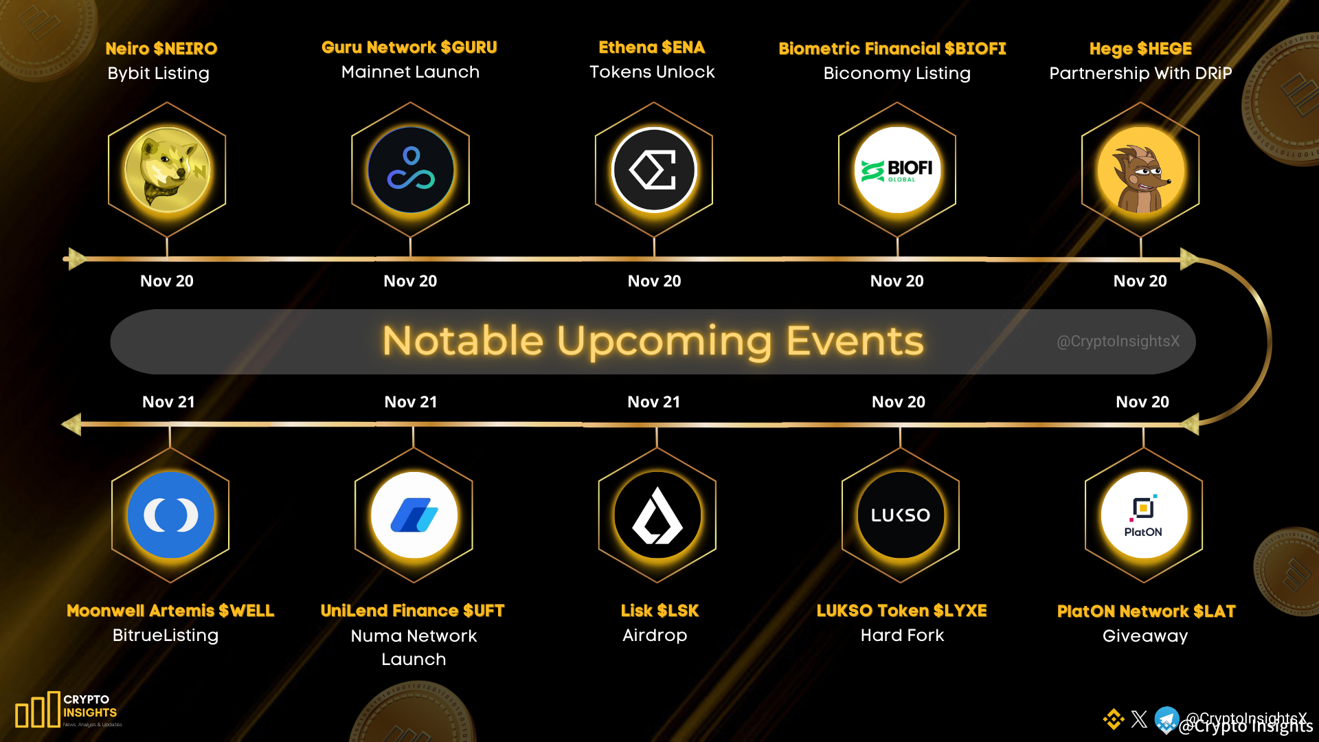 Notable Upcoming Events🗓 $NEIRO @First Neiro on Ethereum | Crypto ...