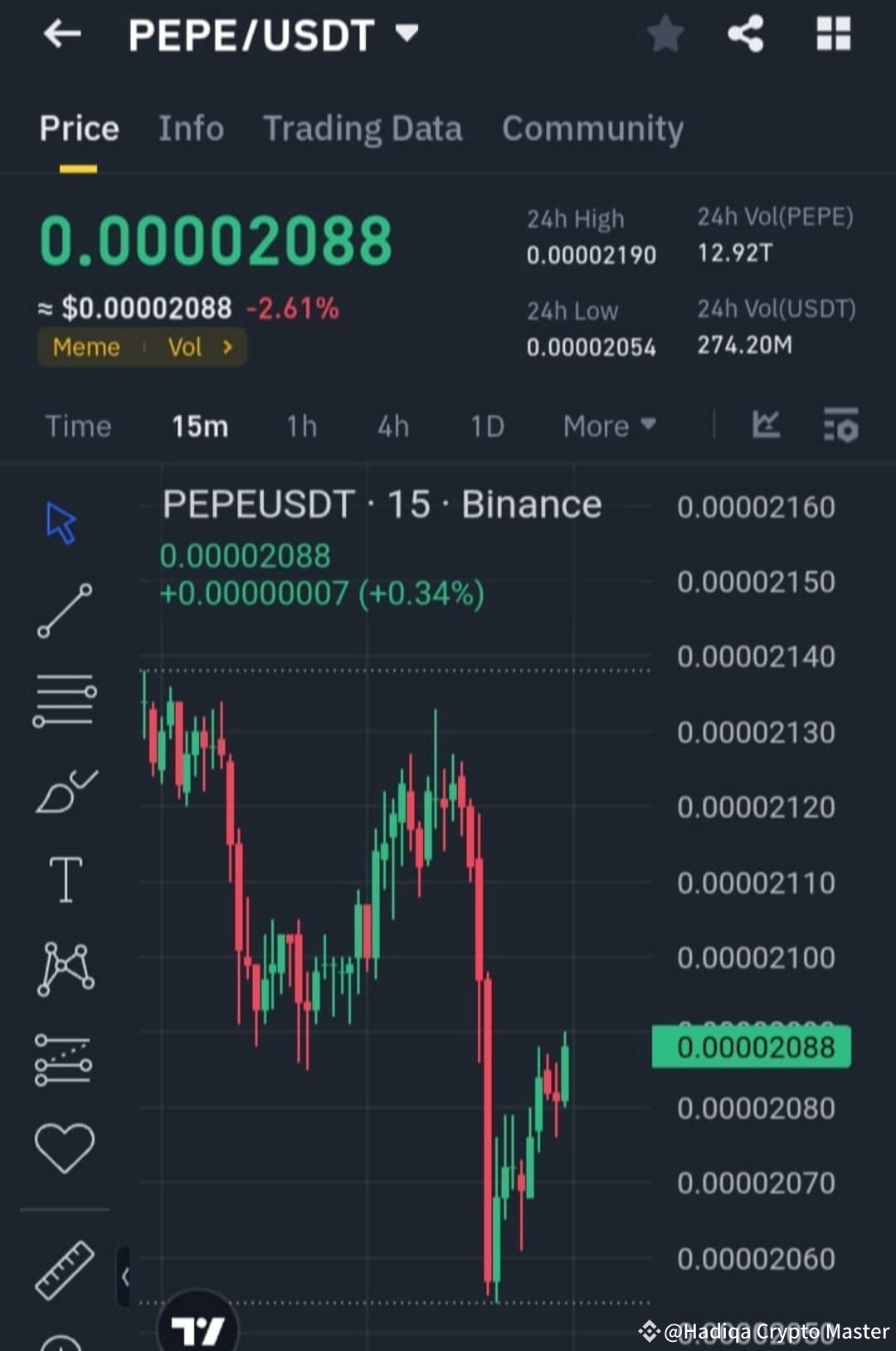 $PEPE /USDT Alert: Key Levels to Watch – Potential for Next | Hadiqa Crypto Master on Binance Square