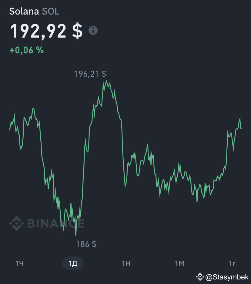 Why you should choose $SOL 1. Speed and scalability Solana | Stasymbek ...