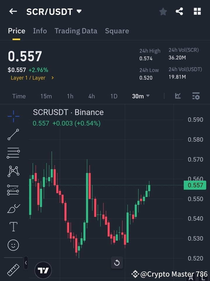$SCR /USDT Bull Run Momentum!🔥 Current Price: $0.557 🔵 L | Crypto Master 786 on Binance Square