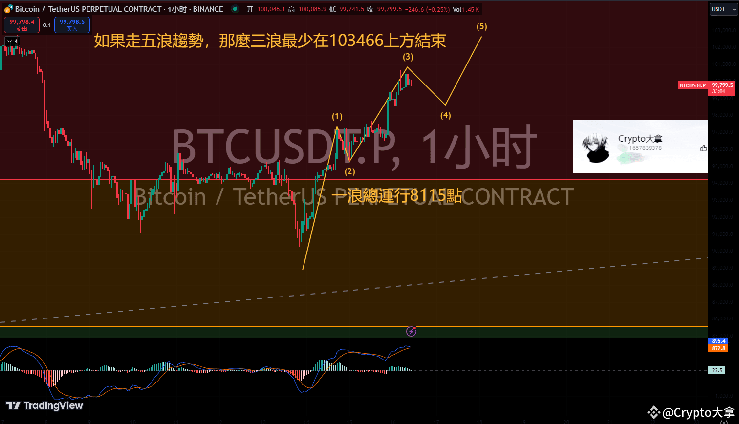 #BTC走势分析 BTC Market Analysis The rebound after breaking 9 | Crypto大拿 on Binance Square