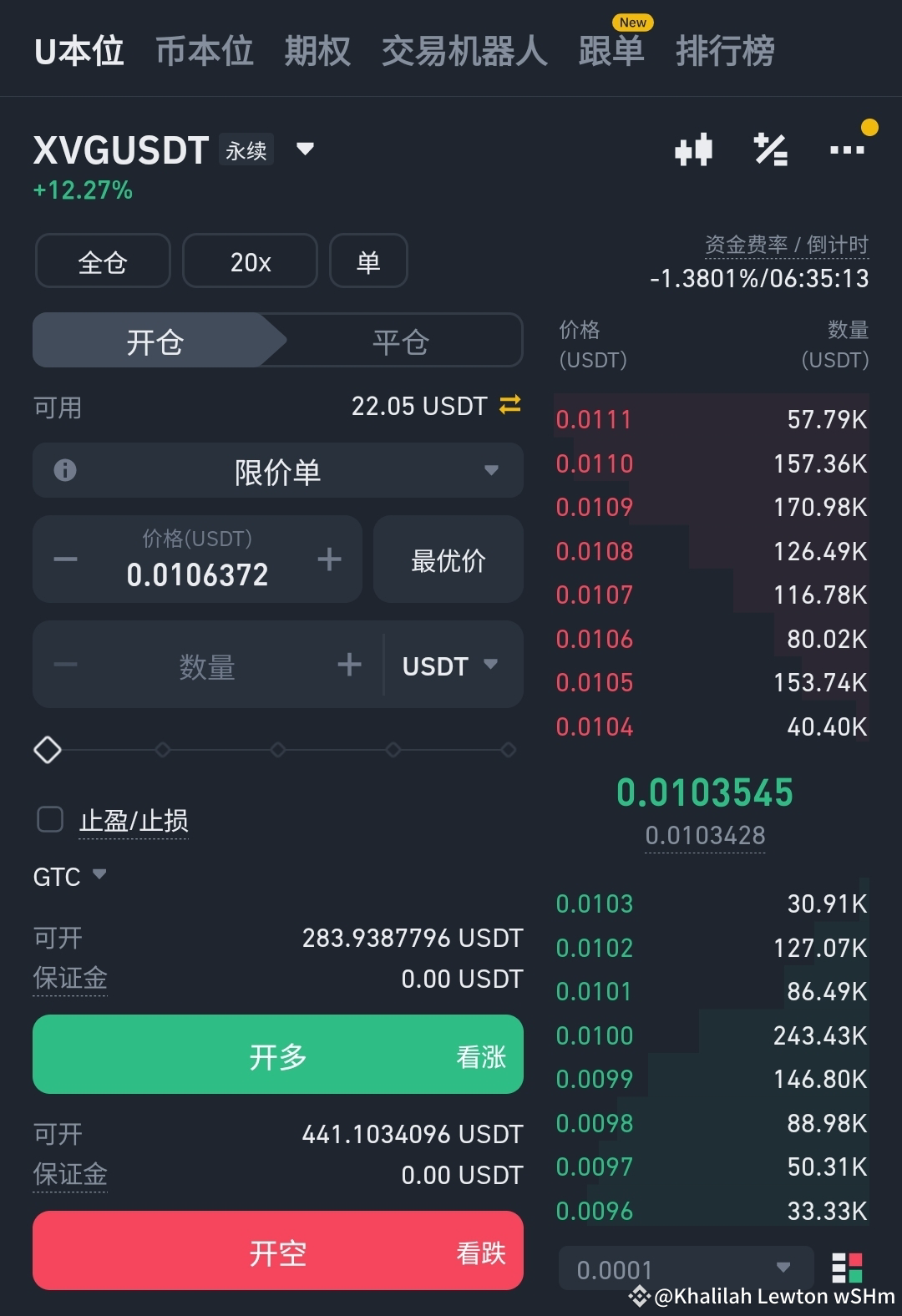 With such high funding fees, is no one trading contracts? Co | Khalilah ...