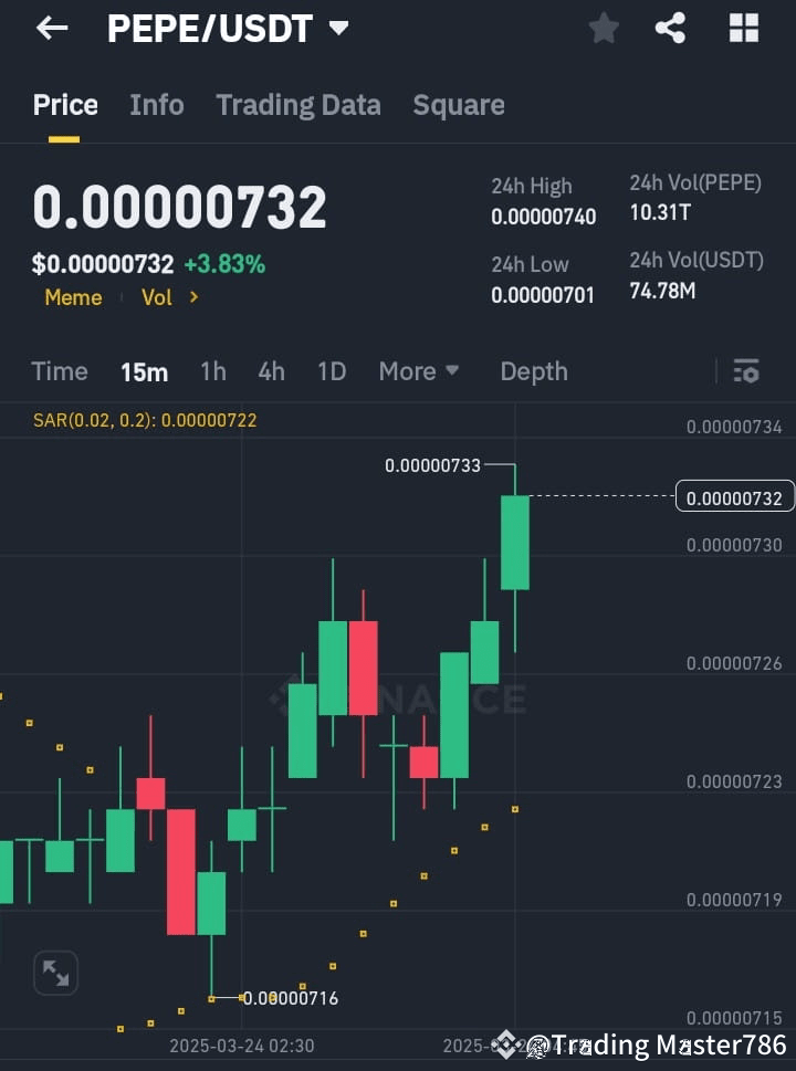 🚀 $PEPE /USDT Market Update! 🐸🔥 Current Price: $0.0000 | Trading Master786 on Binance Square