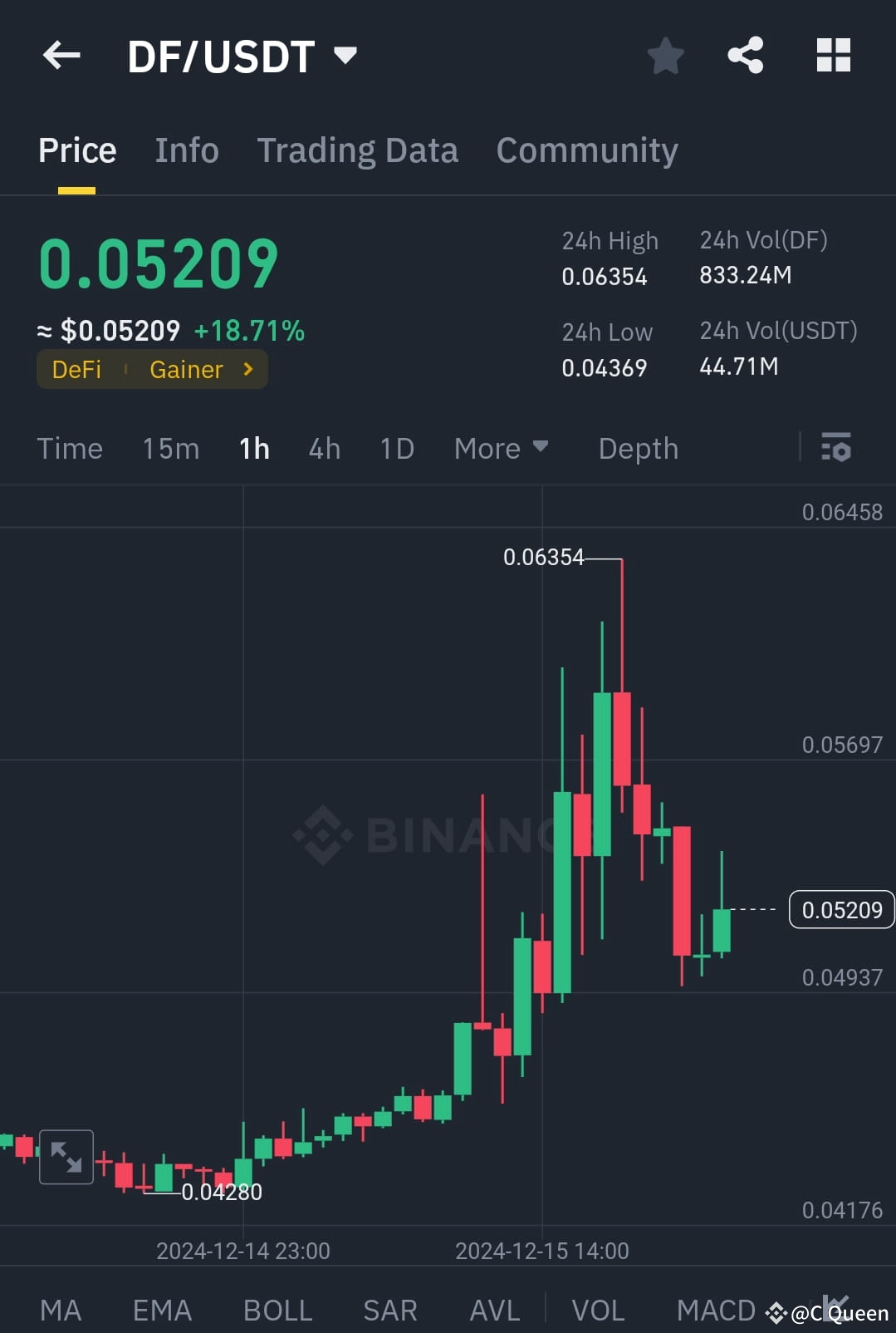 $DF /USDT: Potential Breakout with Long and Short Trade Setu | Isabella millie on Binance Square