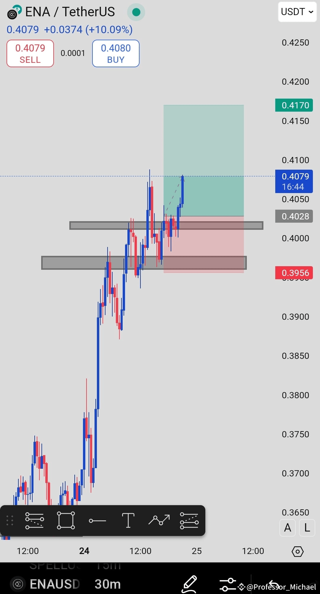 $ENA /USDT – TRADE PLAYING OUT PERFECTLY! 🔥 Another clean | Professor_Michael on Binance Square