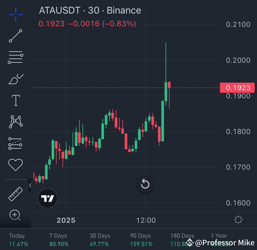 Bull Run Alert: $ATA /USDT Ready to Soar!💯🔥 $ATA /USDT ha | Professor Mike on Binance Square