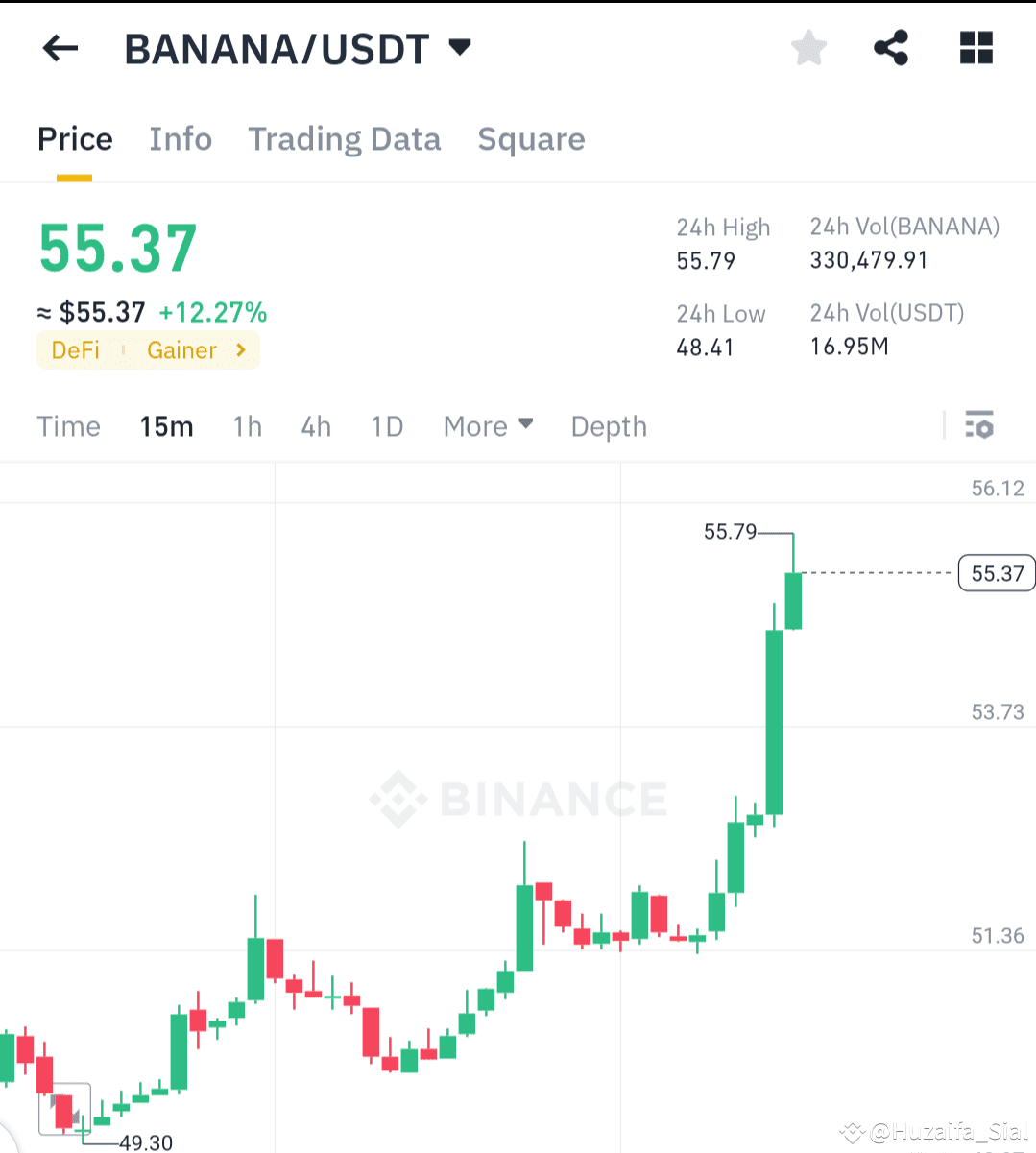 🍌 $BANANA /USDT on a Bullish Surge! 🍌 🚀 $BANANA is heat | CrypotMaker on Binance Square