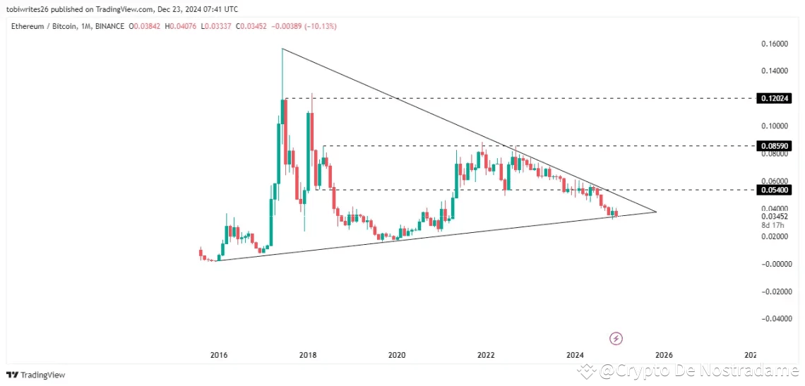 Ethereum (ETH) is gaining strength: Is an altcoin rally immi | Crypto De Nostradame on Binance ...