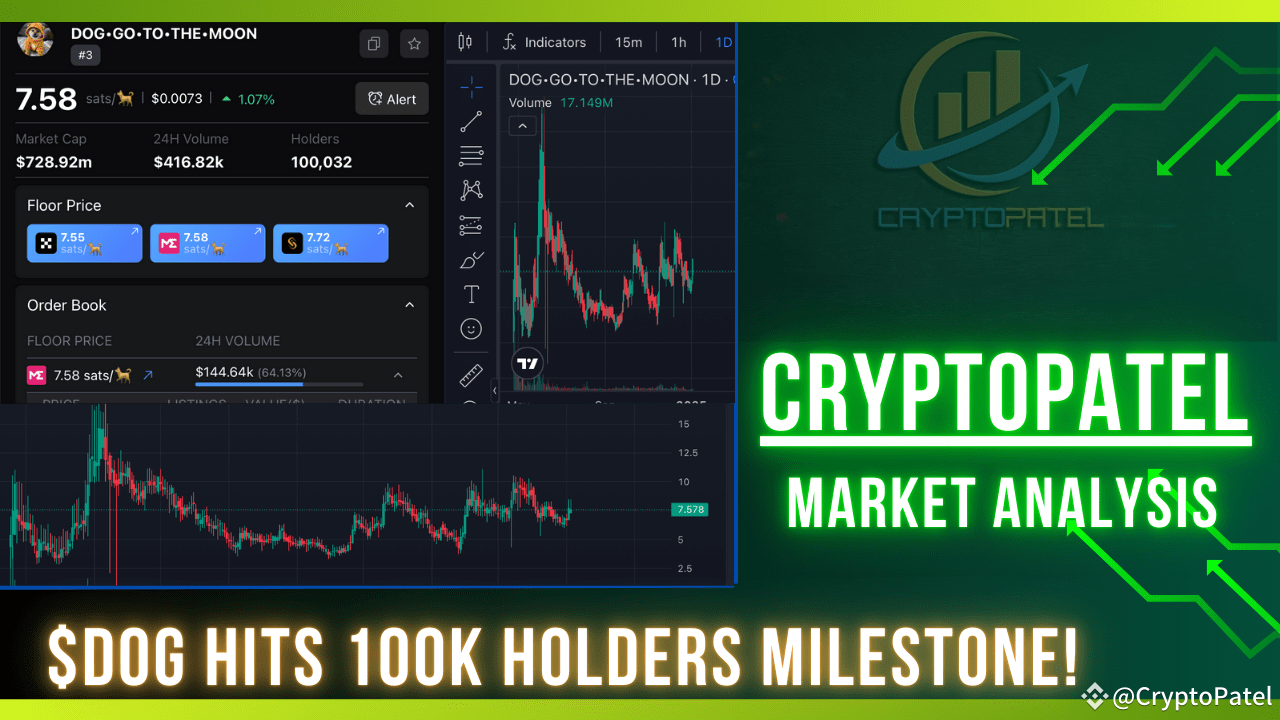 The Bitcoin-inspired memecoin, $DOG has officially surpassed ...