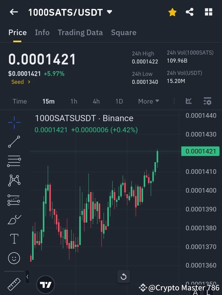 $1000SATS /USDT Bull Run Alert! 🚀🔥 Current Price: $0.00014 | Crypto Master 786 on Binance Square