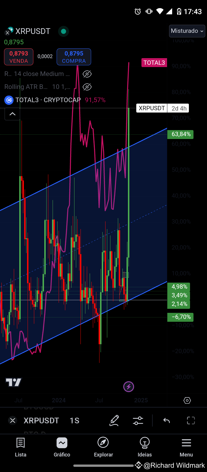 $XRP moved equally total 3 hshhs I'm looking for a trading | Richard ...
