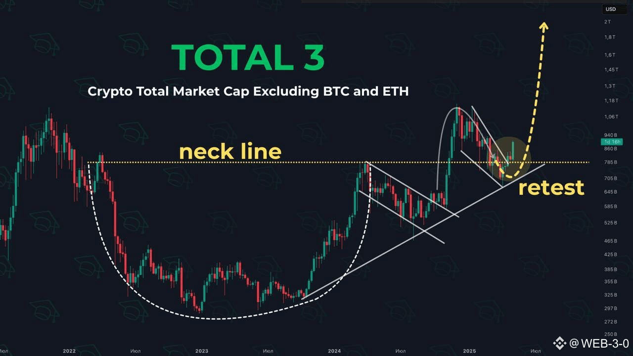 Altcoins could soon explode. 🔸Altcoin capitalization (TOTA | WEB-3-0 on Binance Square