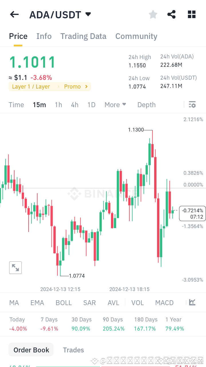 $ADA ADA/USDT Trading Strategy & Trading Signals 🎯 🚀 Cu | المتداول ...