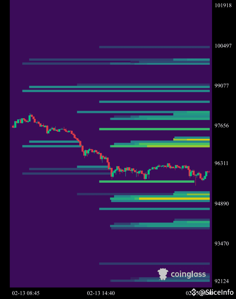$BTC $ETH Based on the liquidation heatmap, it appears tha | SliceInfo ...