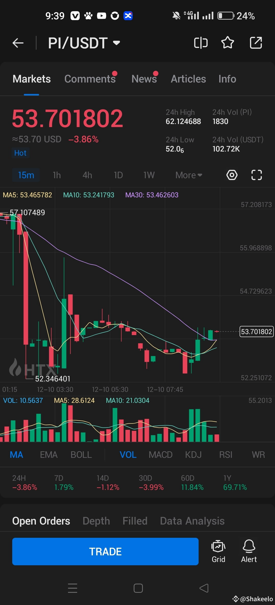 #Pi Next BTC PI coine ️ | Shakeelo on Binance Square