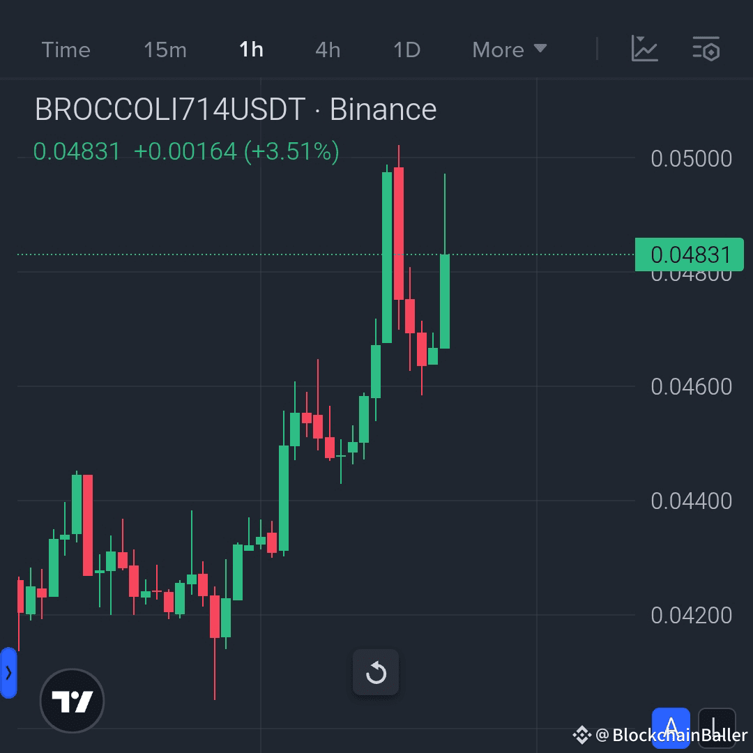 $BROCCOLI714 Fresh Breakout Energy.... $BROCCOLI714 is push ...