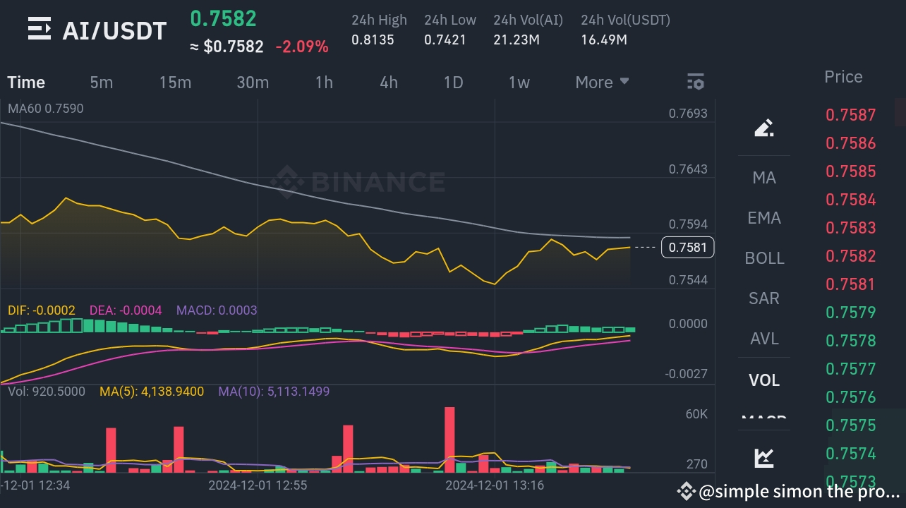 SLEEPLESS AI (AI/USDT): UNDERSTANDING THE LIMITATIONS AND RISKS | simple simon the profiler on ...