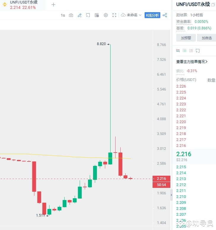 Shocking and deeply felt, not knowing where to start Who wi | 川河路 on Binance Square