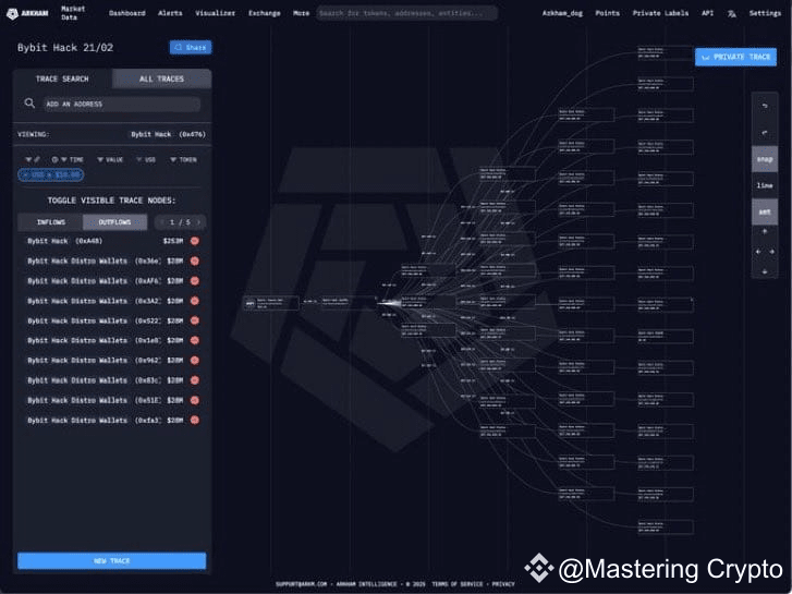 🚨BREAKING: The Bybit hacker has now moved 400K $ETH ($1B | Mastering ...