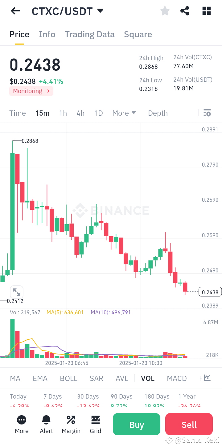 Massive Surge in $CTXC on Binance USDT Market! The CTX to | Santo Keki on Binance Square